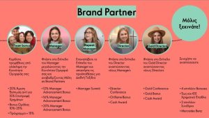 BRAND PARTNER - Gianna - George Oriflame